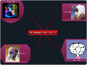 Procesos psicológicos básicos - Mind Map